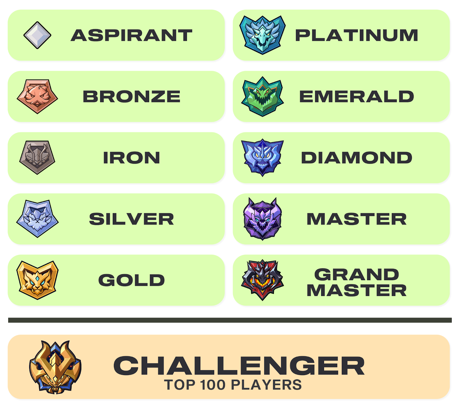 2XKO - Ranked Play in Early Access – 2XKO